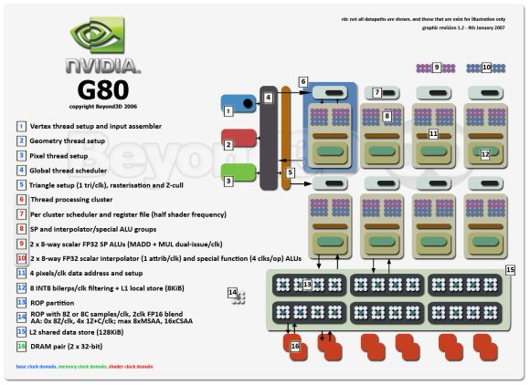 OZone3D Net Tutorials NVIDIA G80 Architecture And GPU Analysis